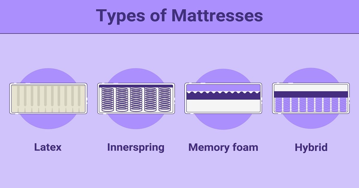 Exploring Types of Mattresses: A Comprehensive Guide